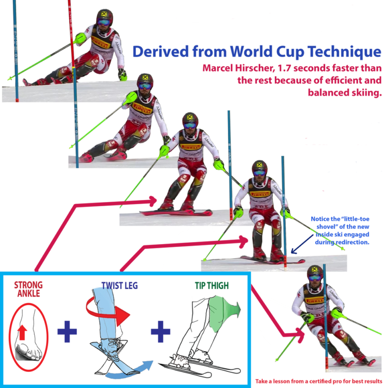 Transition from turn to turn - Ski Instructor